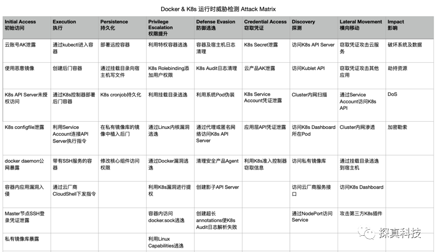 初识 eBPF（功能、原理、及一些应用）_ebpf hook-CSDN博客