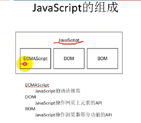 Javascript有几个部分组成 Javascript包含哪三大部分 Javascript由哪三部分组成并简要说明每一部分。 Csdn博客