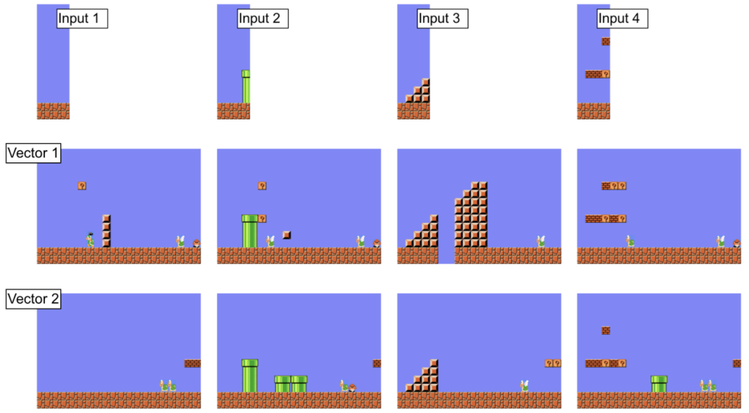 本周AI热点回顾：GAN生成的超级马里奥关卡，可以永不通关的那种；MLP回归，纯多层感知机视觉架构媲美CNN、ViT...-CSDN博客