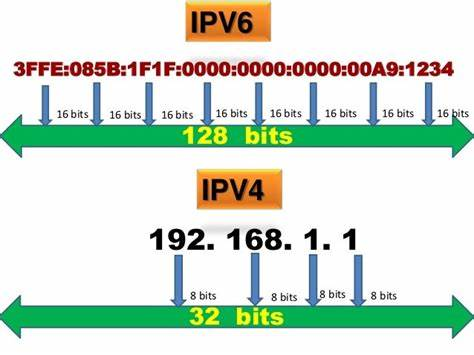 先有IPv4，后有IPv6，中间的IPv5存在吗？_32 位地址,一共能够提供约 a 个地址空间-CSDN博客