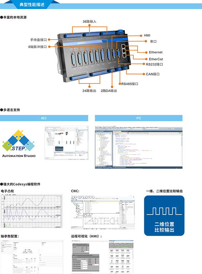 基于ZYNQ7020 ARM+FPGA的运动控制器设计方案_基于zynq 的多轴运动控制平台关键技术-CSDN博客