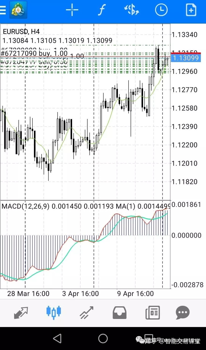 双线macd指标参数最佳设置_手机版MT4如何调出双线MACD指标-CSDN博客