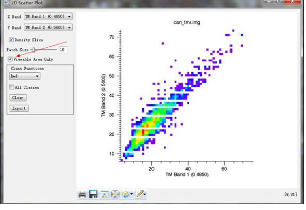 ENVI下散点图总结_envi散点图-CSDN博客