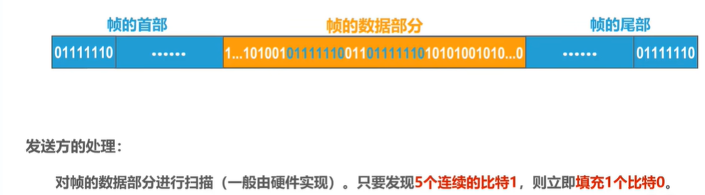 【计算机网络】期末复习——哈工大哈工大并行计算期末 Csdn博客 
