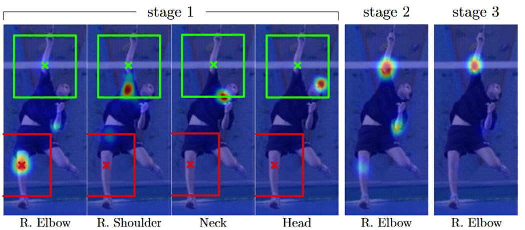 2D关键点检测之CPM：Convolutional Pose Machines_cpm关键点检测-CSDN博客
