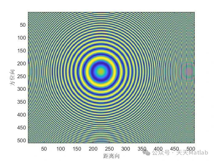 【雷达成像】基于RD算法的SAR雷达成像Matlab仿真_rd sar-CSDN博客