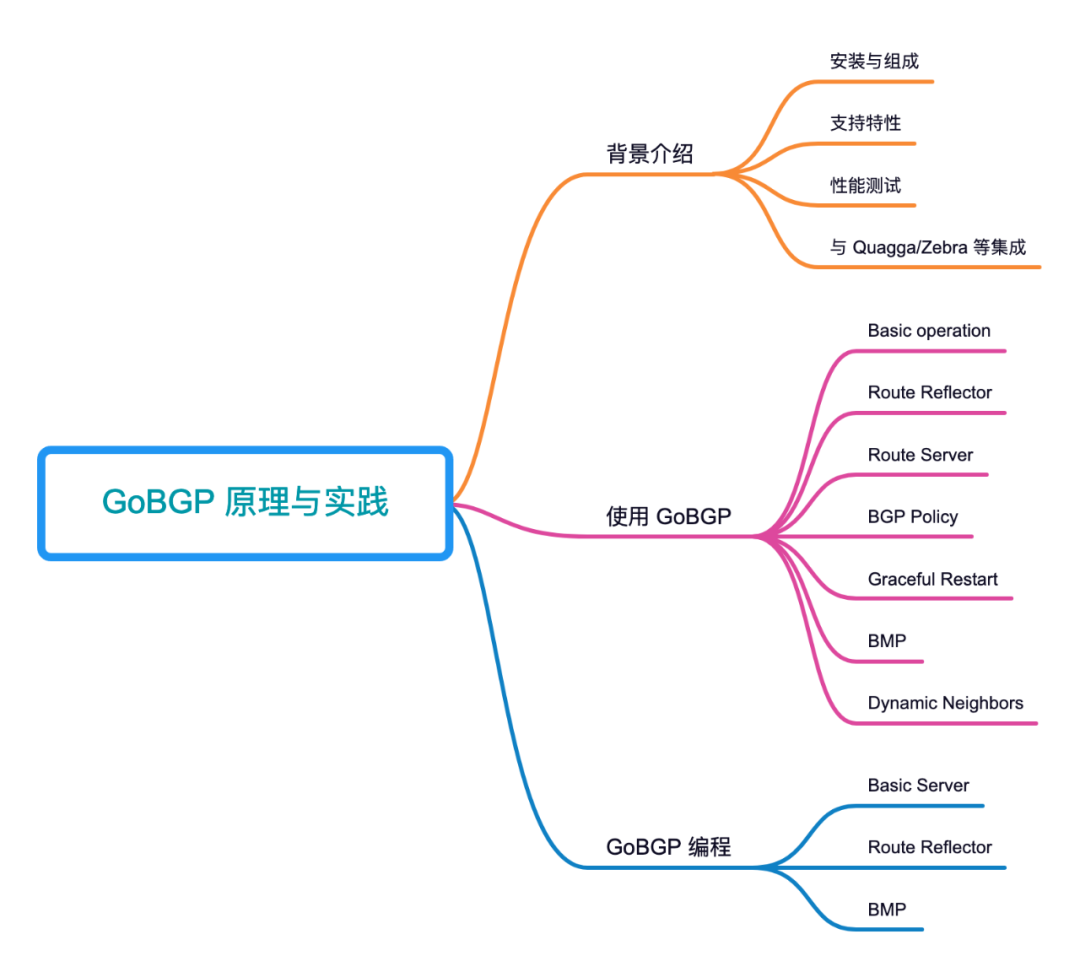 GoBGP 中文入门指南-CSDN博客