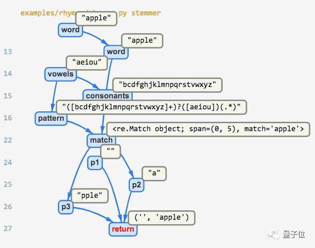 谷歌工程师开源：Python 调试神器 Cyberbrain-CSDN博客