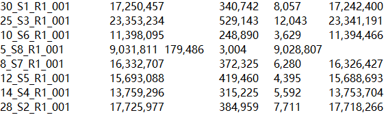 2021.3.20丨Cutadapt数据统计脚本_cutadapt 结果解读 === summary ===-CSDN博客