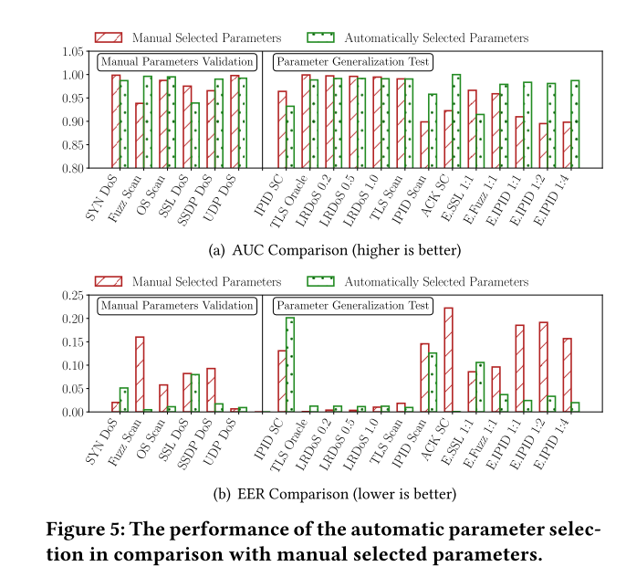 【论文阅读】Realtime Robust Malicious Traffic Detection via Frequency DomainAnalysis-CSDN博客