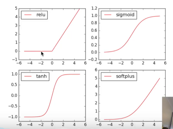 3_pytorch_激励函数_torch.softplus-CSDN博客