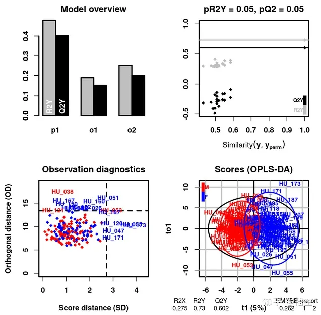 OPLS-DA分析-CSDN博客