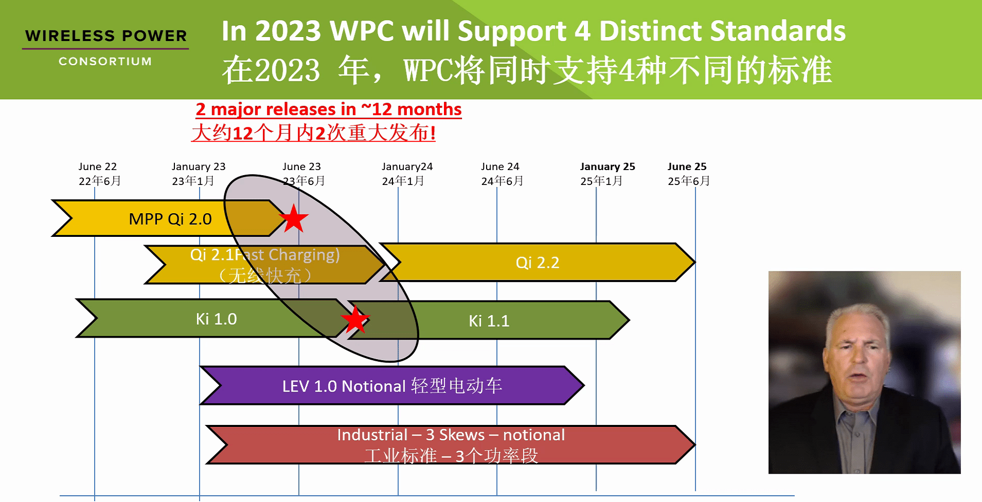 关于手机Qi 2.0标准和无线厨房Ki 1.1标准的更新信息，WPC无线充电联盟_qi2.0测试标准-CSDN博客