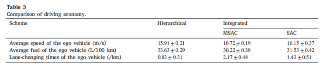 清华大学TR-Part C：基于模型加速强化学习的自动化生态驾驶-CSDN博客