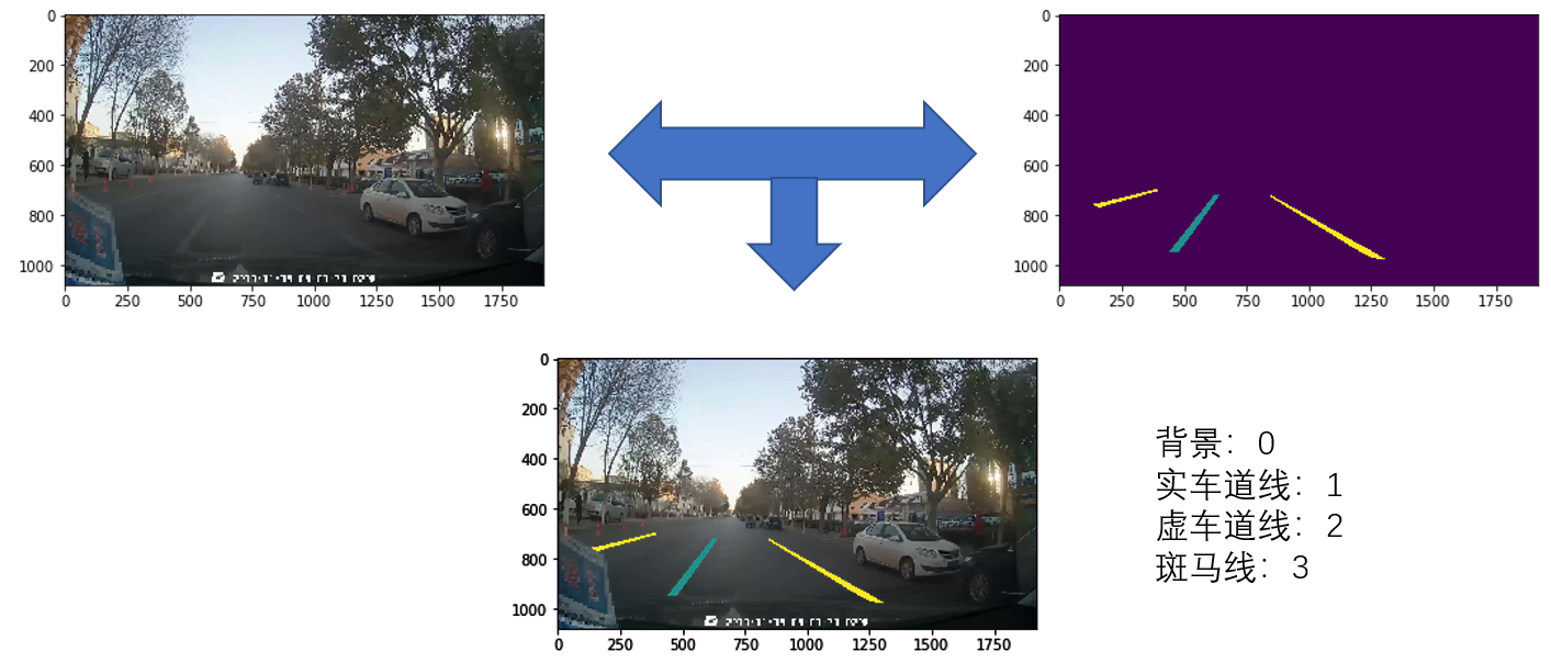 ERFNet：用于实时语义分割的高效残差分解卷积神经网络-CSDN博客