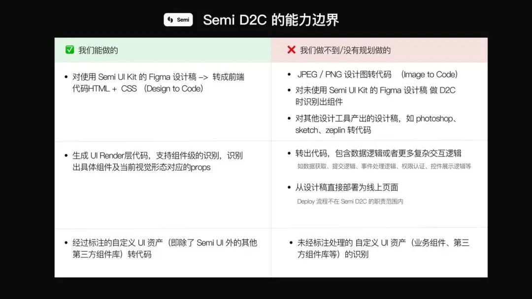 抖音前端团队的设计稿转代码 — Semi D2C 实践方案-CSDN博客