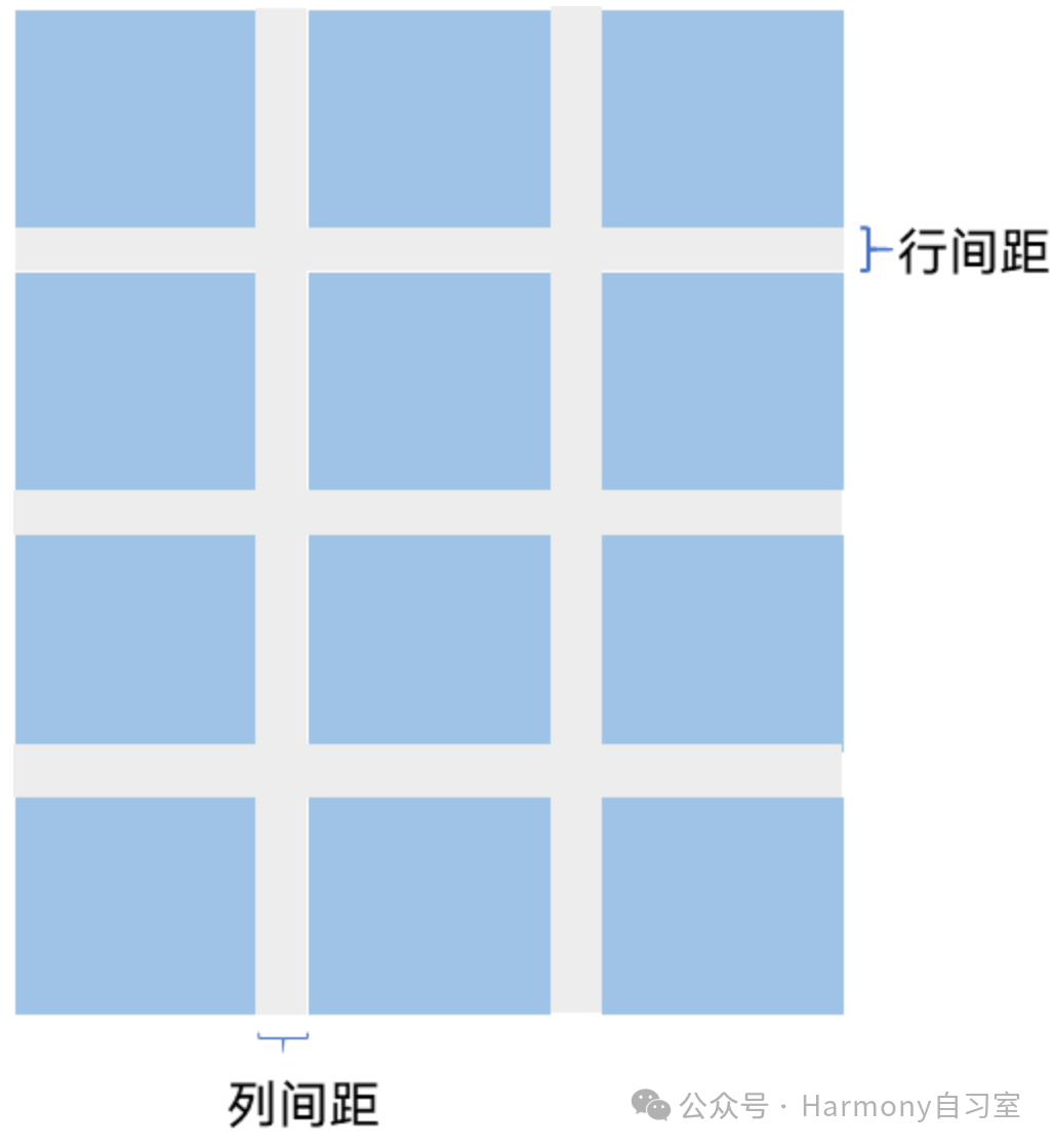 Arcts布局入门06——网格布局（gridgriditem）网格布局是由“行”和“列”分割的单元格所组成具有较强的页面均分能力子组件 