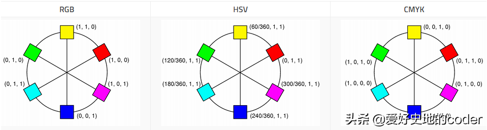 Battle PYQT5: 114-color qcolor - Programmer Sought