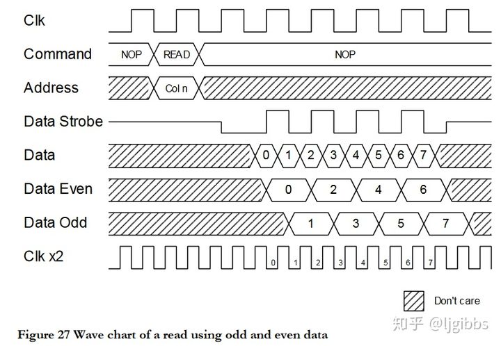Ddr 学习时间 Part A 1：一篇 2002 年的 Ddr 控制器设计硕士论文ddr底层软件 论文 Csdn博客
