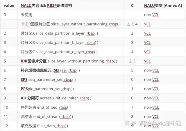 H264原理介绍——音视频开发之旅（56) -H264/AVC基本结构_rbsp 跟slice的关系-CSDN博客