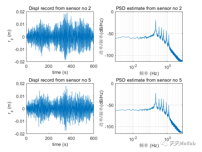 使用应用于环境振动数据的 SSI-COV 算法自动识别线状结构的模态参数附matlab代码_模态参数识别代码-CSDN博客
