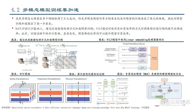 多模态大模型技术演进及研究框架_多模态 模型-CSDN博客
