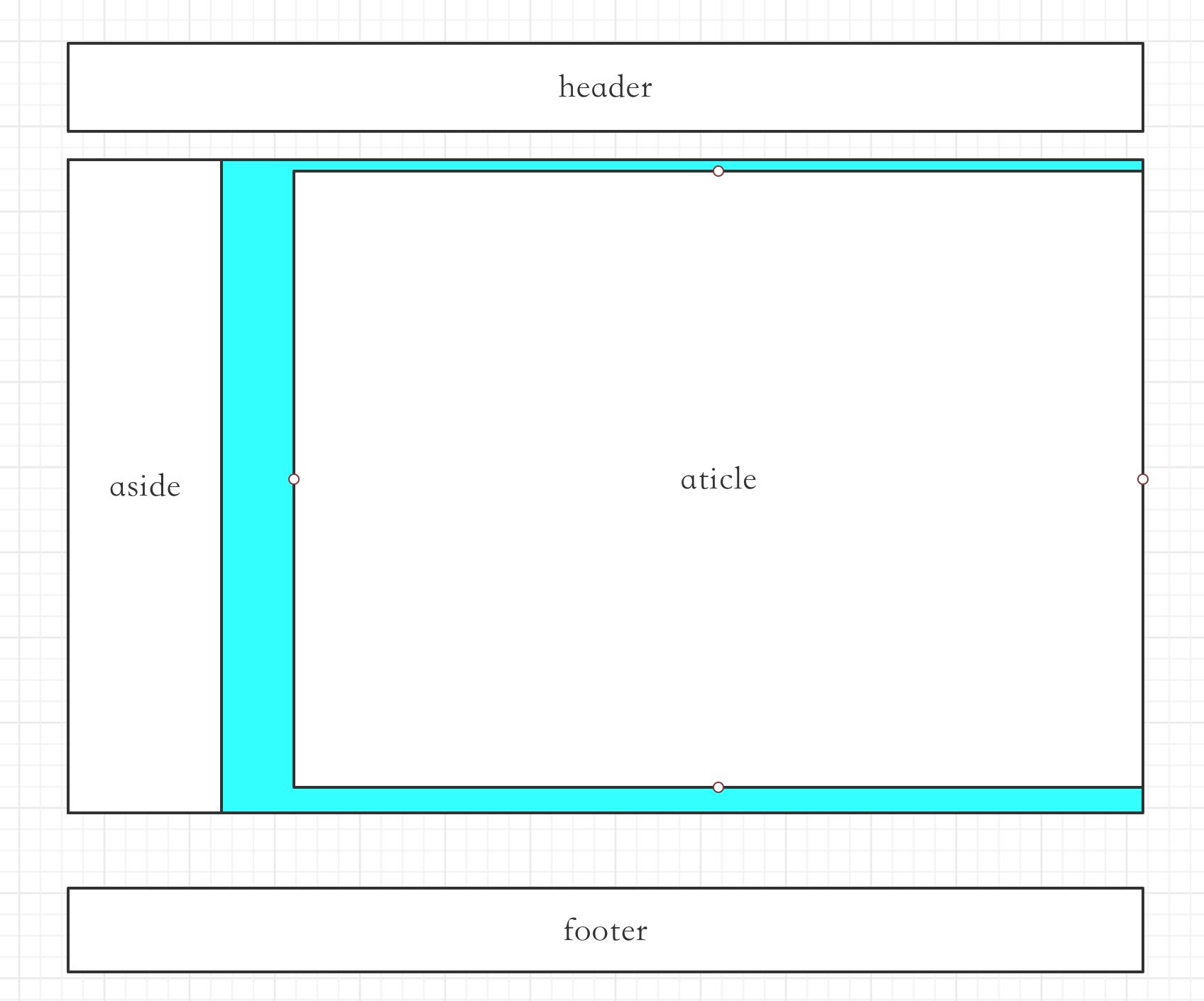 Flex布局详细讲解_layui flex布局-CSDN博客
