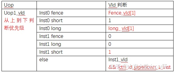IDU-指令译码单元_玄铁c910译码-CSDN博客
