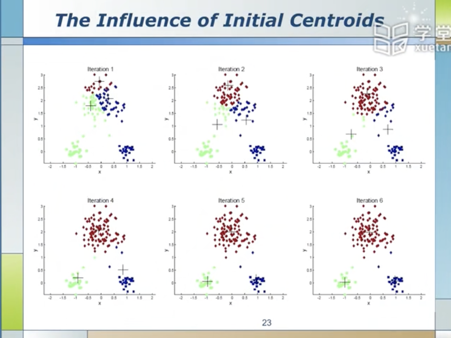 6.2K-Means-CSDN博客