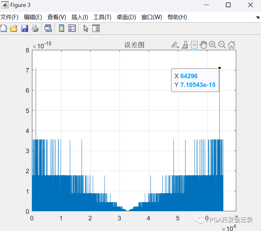 Fpga基于线性迭代法的除法器设计(一) Csdn博客