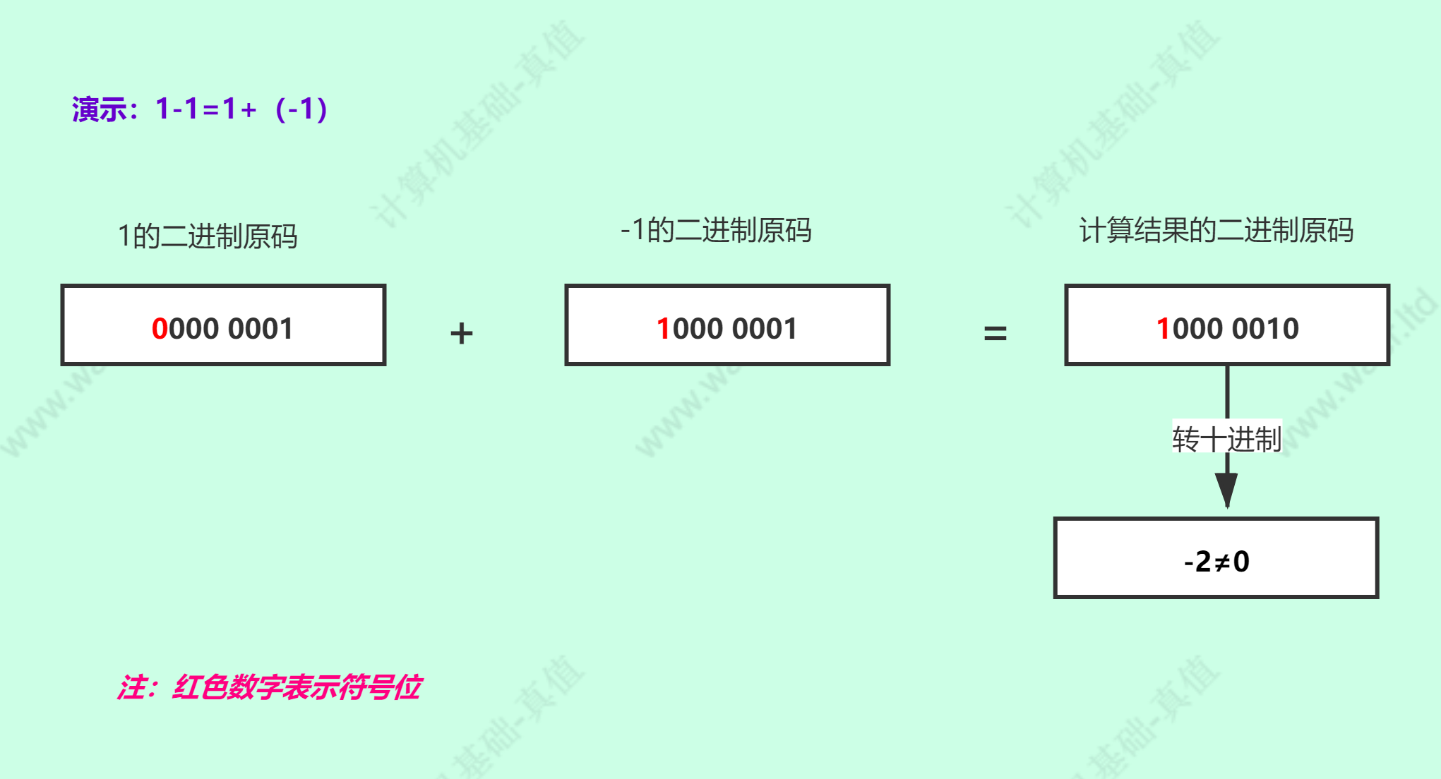 解码二进制：初学者理解指南_二进制解码-CSDN博客