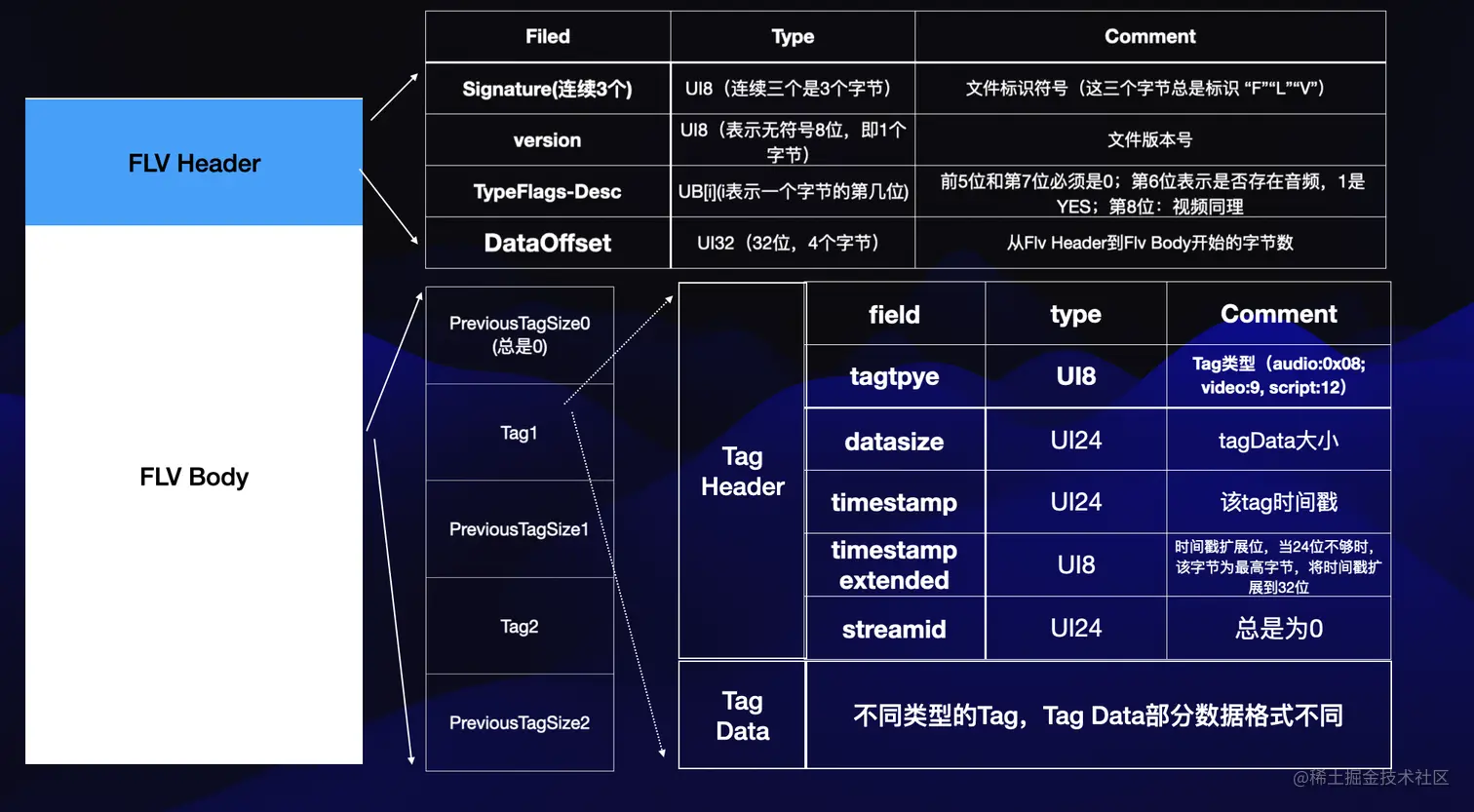 音视频录制+RTMP直播推拉流_avcapturedevice rmtp 推流-CSDN博客