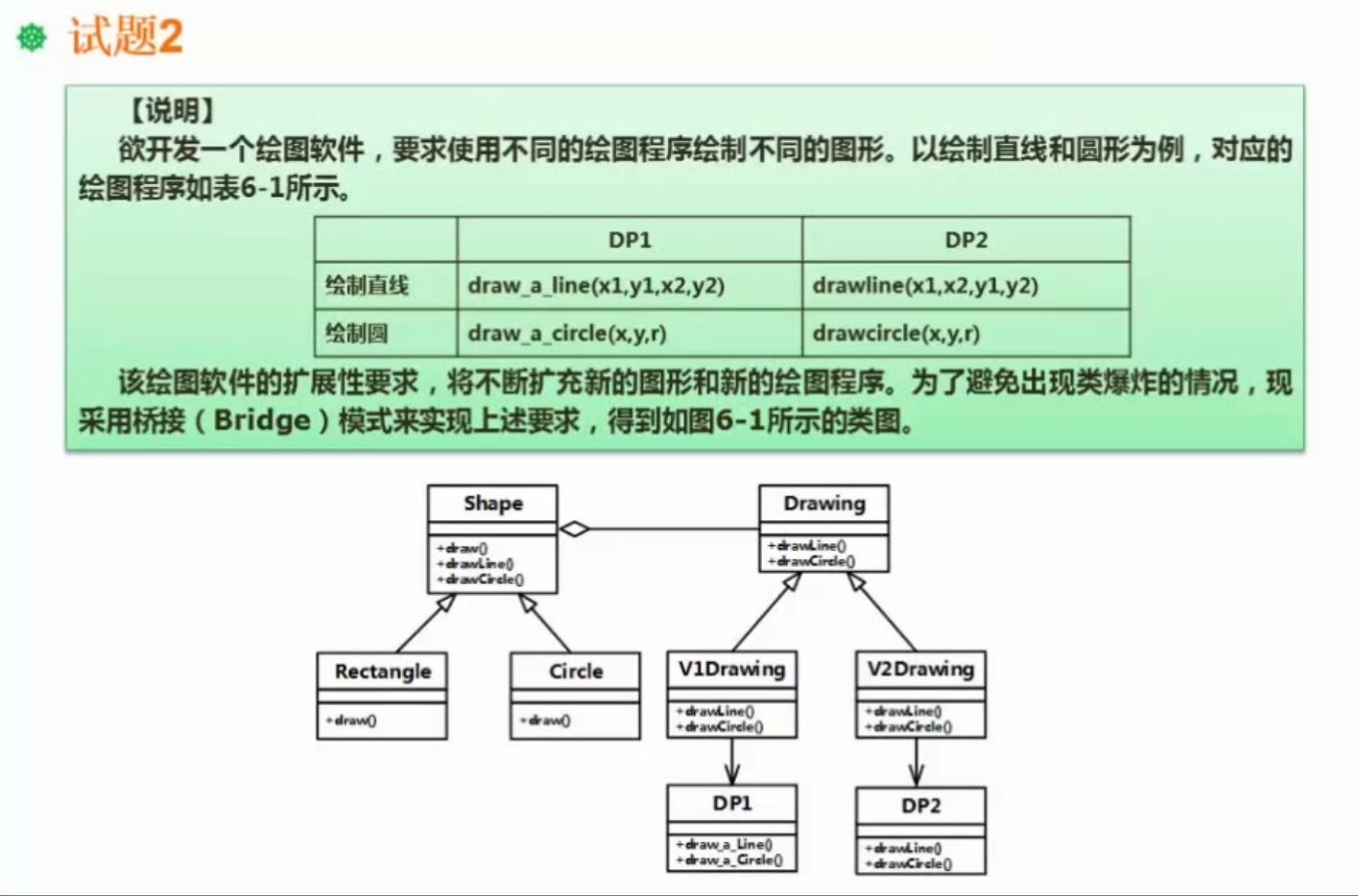 软件设计师备考笔记（十八 完结）面对对象程序设计 Csdn博客 