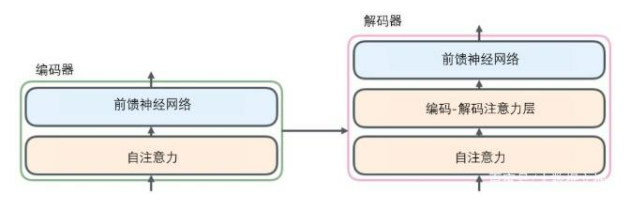 Paddle2.2复现经典论文Transformer(理论篇)_transformer论文原文-CSDN博客