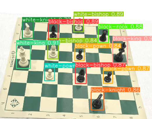 使用YOLOv8检测棋盘棋子-CSDN博客