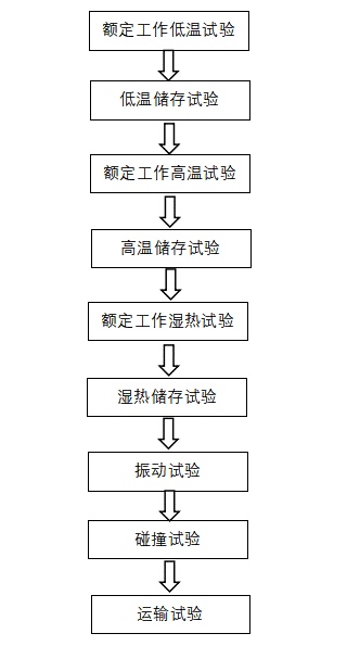MDF和DHF、DMR、DHR三者差异？注册与备案文件？医疗器械产品技术要求编写指导原则_医疗器械主文档dmr清单_学海无涯_come on的 ...