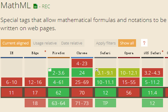 html标签数学标记语言MathML简介、工具及兼容-CSDN博客