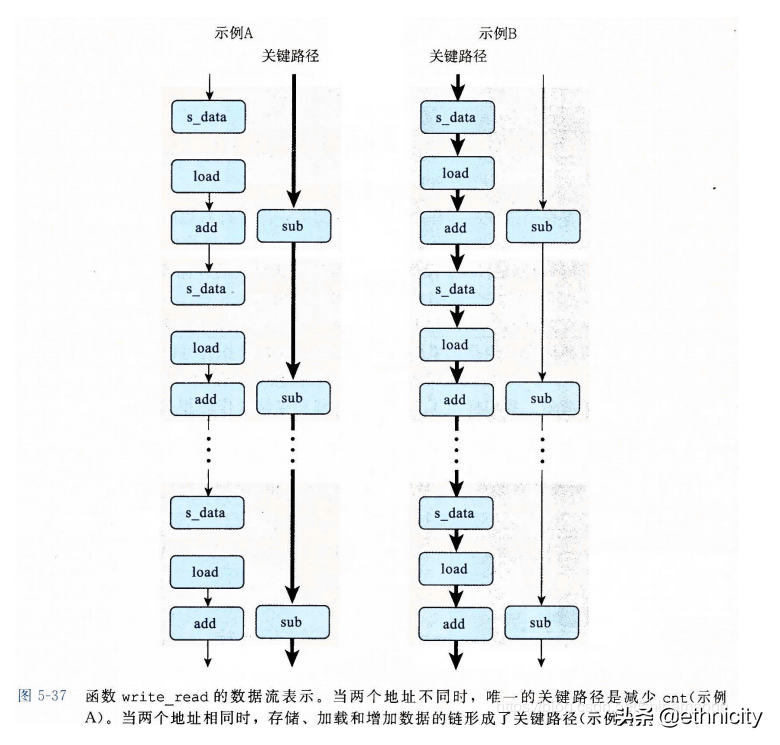 CPU--cache和register的区别_register和cache-CSDN博客