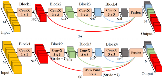 CVPR2021 | 重新思考BiSeNet让语义分割模型速度起飞-CSDN博客