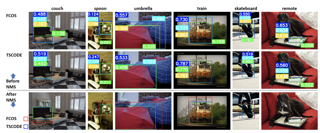 特定任务上下文解耦用于目标检测（Chat-GPT协助完成）_task-specific context decoupling for object detect-CSDN博客