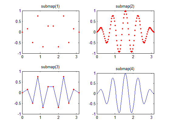 matlab连续函数显示,使用Matlab实现连续函数的可视化 | 学步园-CSDN博客