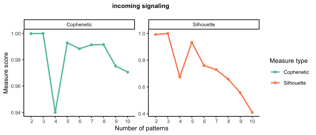 CellChat v2 教程 1：使用 CellChat 推理和分析细胞间通信-CSDN博客