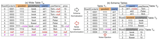 让“无声的漏洞”无可遁形：详解2023 数据库顶会SIGMOD最佳论文-CSDN博客