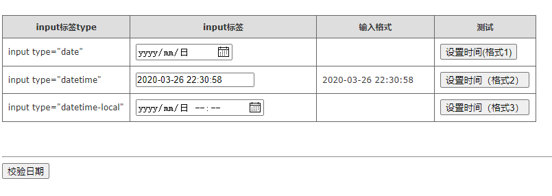 Html Input日期值input标签设置时间值 Csdn博客 