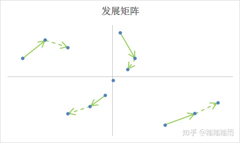 两年数据对比柱形图_谁说菜鸟不会数据分析-学习笔记5-Chapter5-CSDN博客