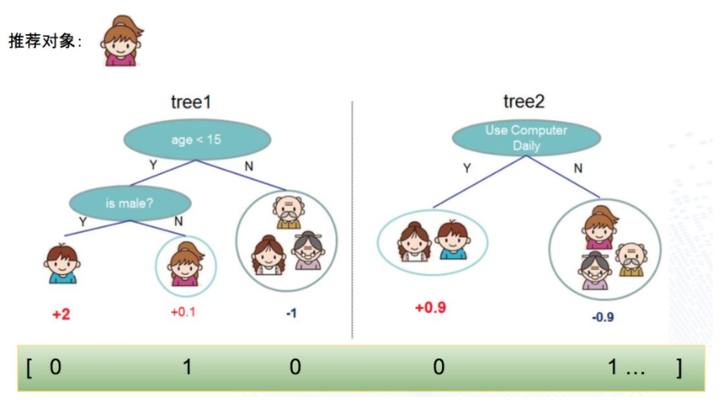 计算广告（十）_dlib matrix dataframe-CSDN博客