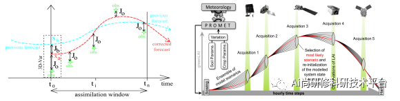 PROSAIL模型前向模拟与植被参数遥感提取代码实现-CSDN博客