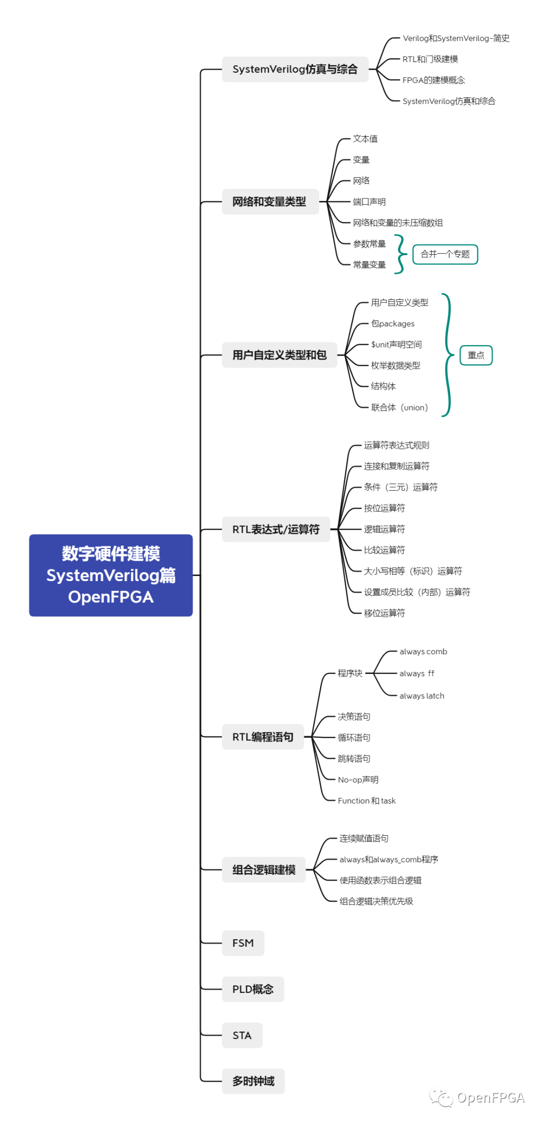 数字硬件建模systemverilog 时序逻辑建模(2)always和alwaysff Csdn博客