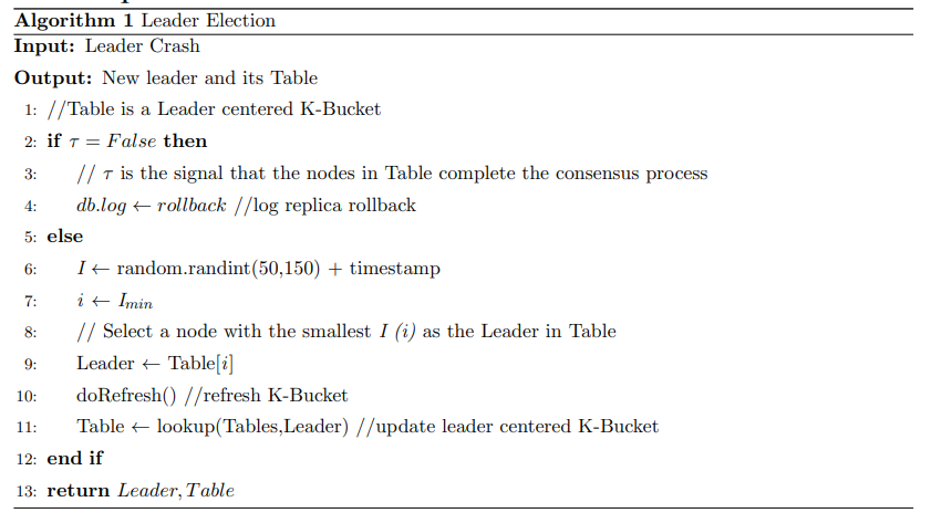 KRAFT——基于Raft的改进提升区块链效率_kraft算法-CSDN博客