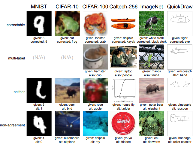 涨分神器 cleanLabel-清洗噪声数据-CSDN博客